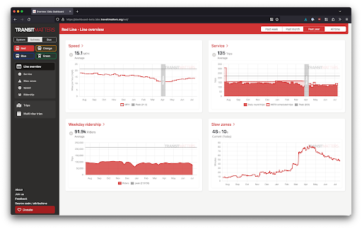 TransitMatters Launches All-New Data Dashboard — TransitMatters