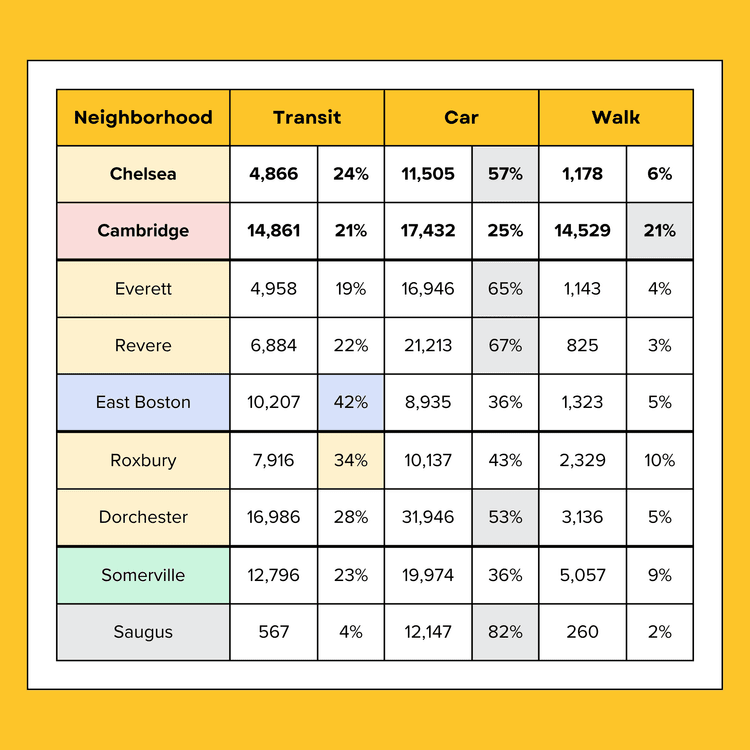 Where is Chelsea's subway station? — TransitMatters