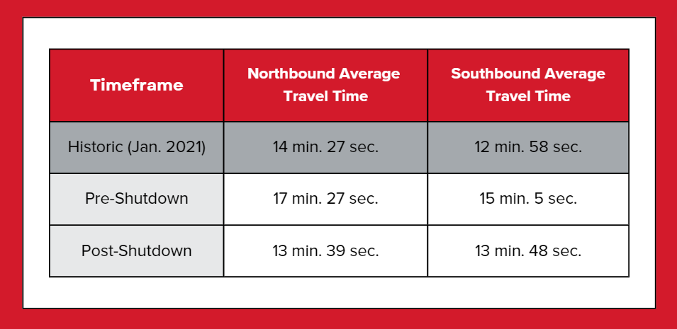 TransitMatters Analysis: A Cause for Celebration as Red Line Slow Zones ...