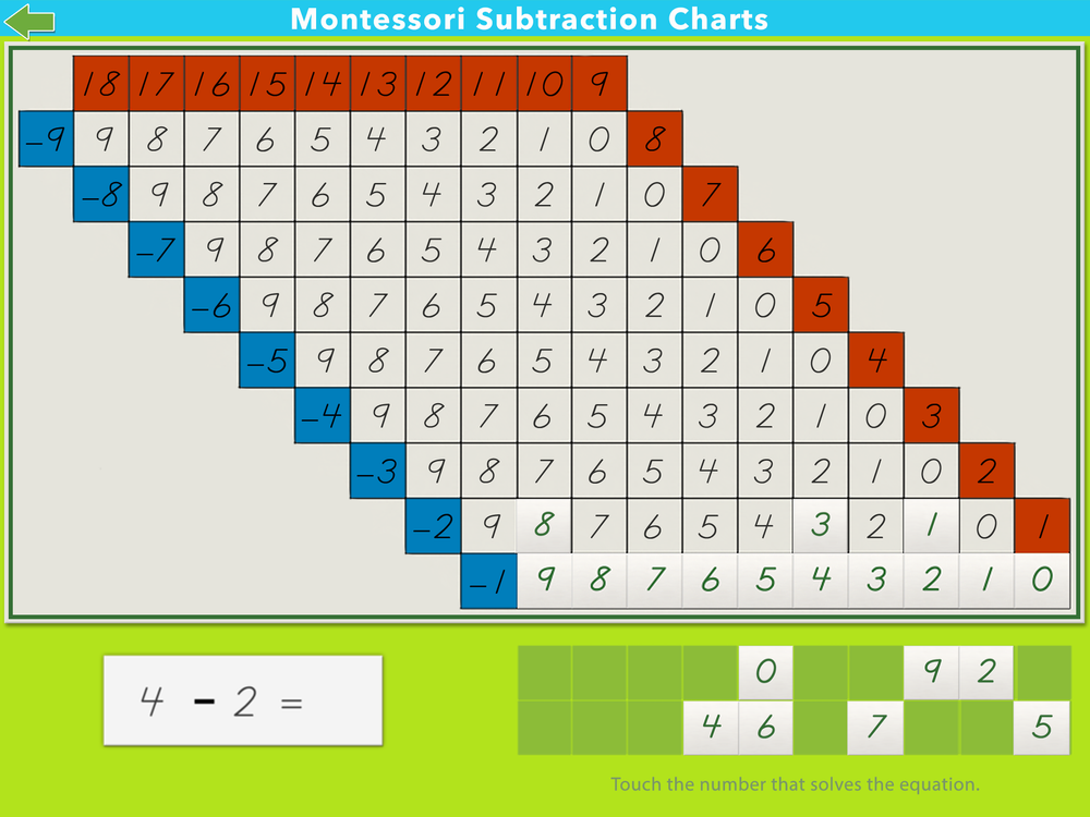 Subtraction Chart For Kids