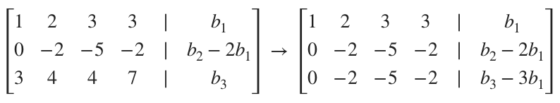 How to solve Ax=b, given some specific vector b — Krista King Math ...
