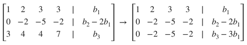 How to solve Ax=b, given some specific vector b — Krista King Math ...