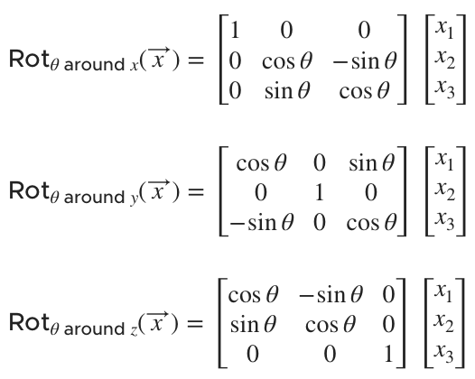 Using a linear transformation to represent a rotation — Krista King ...