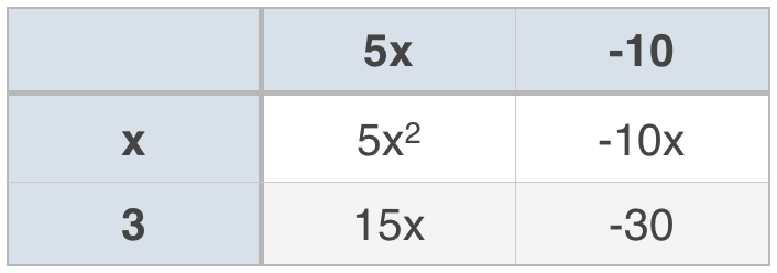 Binomial multiplication with the distributive property — Krista King ...