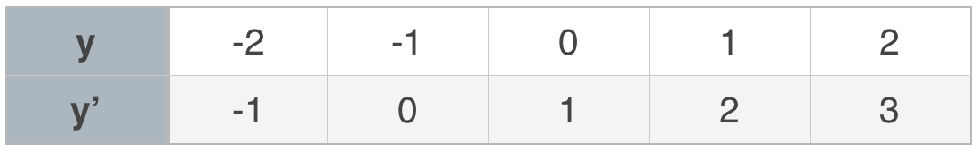 How to sketch direction fields — Krista King Math | Online math help