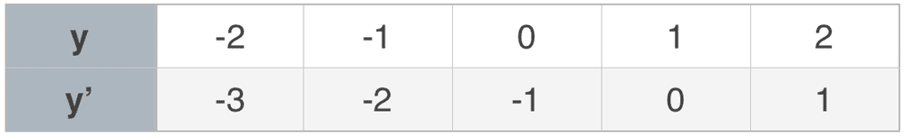 How to sketch direction fields — Krista King Math | Online math help