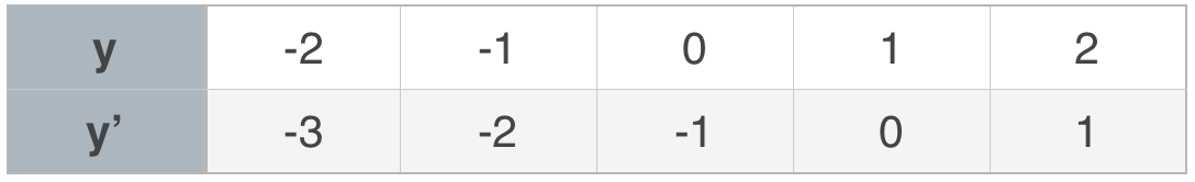 How to sketch direction fields — Krista King Math | Online math help