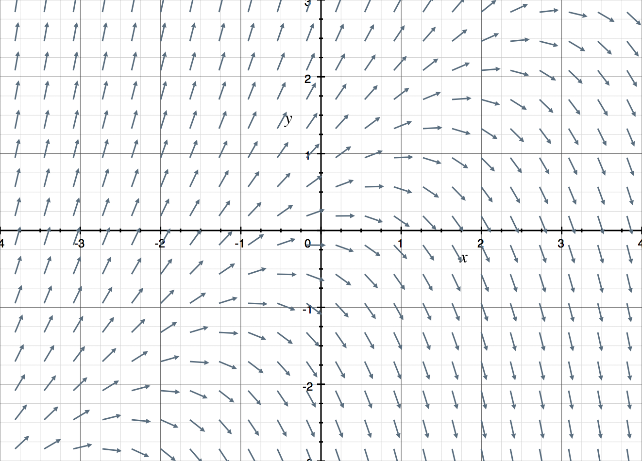 How to sketch direction fields — Krista King Math | Online math help