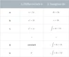 Krista King Math | Online math help | Integration by Parts: Everything ...
