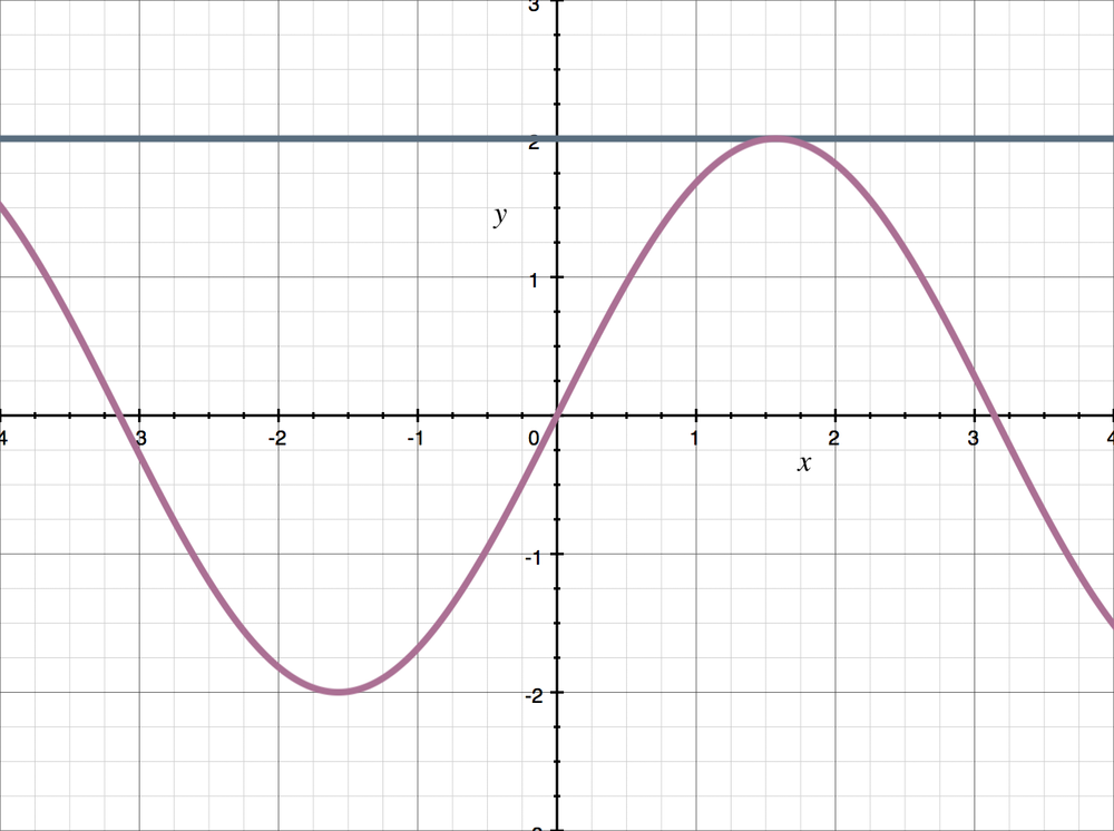 The definition of the derivative — Krista King Math | Online math help