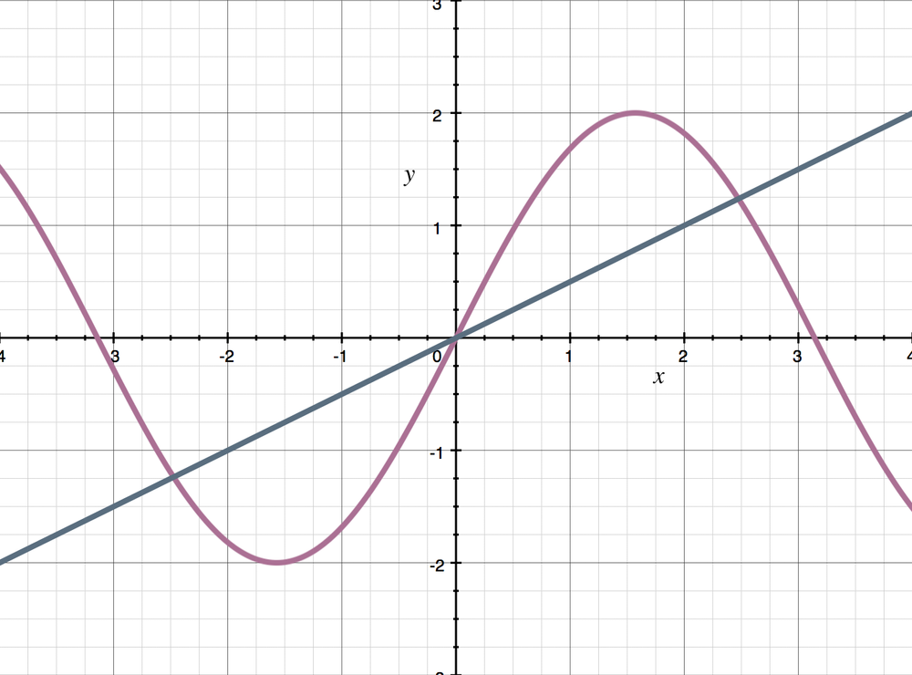 The definition of the derivative — Krista King Math | Online math help