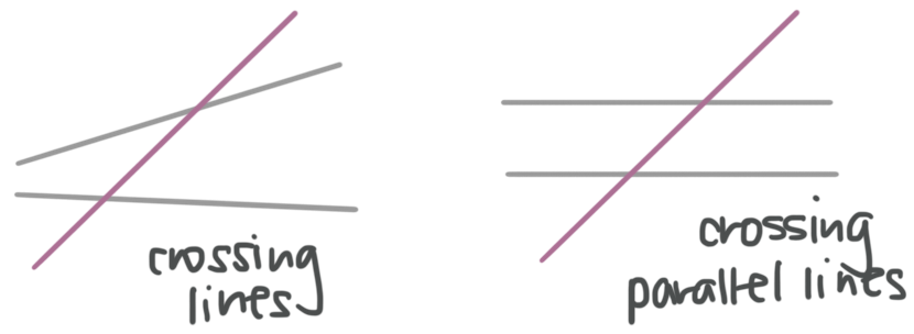 Transversals And Their Special Angle Pairs — Krista King Math Online