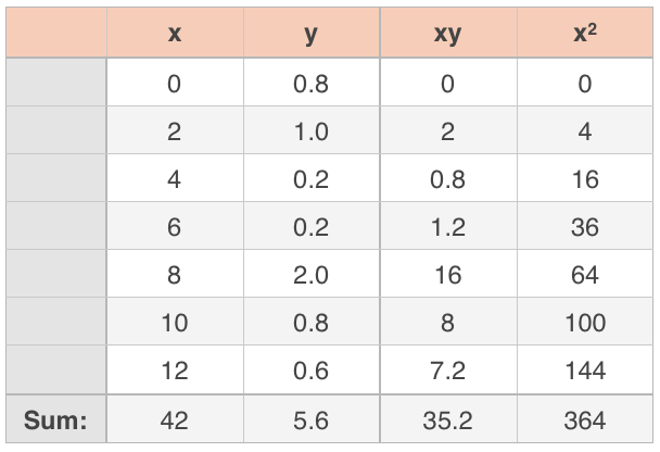 Scatterplots and regression lines — Krista King Math | Online math help Scatterplots and regression lines — Krista King Math | Online math help