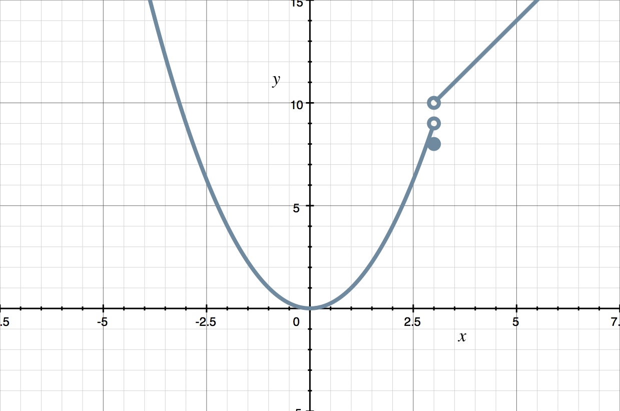 Modeling A Piecewise defined Function From Its Graph Krista King Math