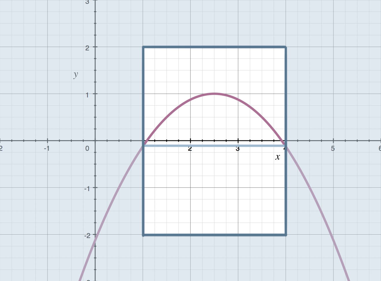 Understanding Rolle's Theorem — Krista King Math | Online math help