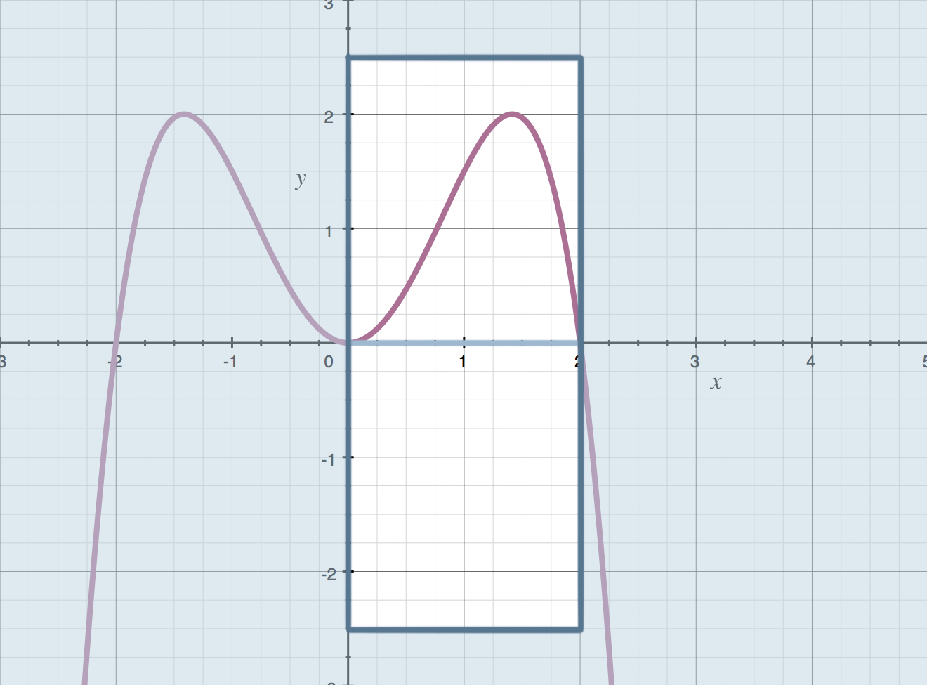 Understanding Rolle's Theorem — Krista King Math | Online math help