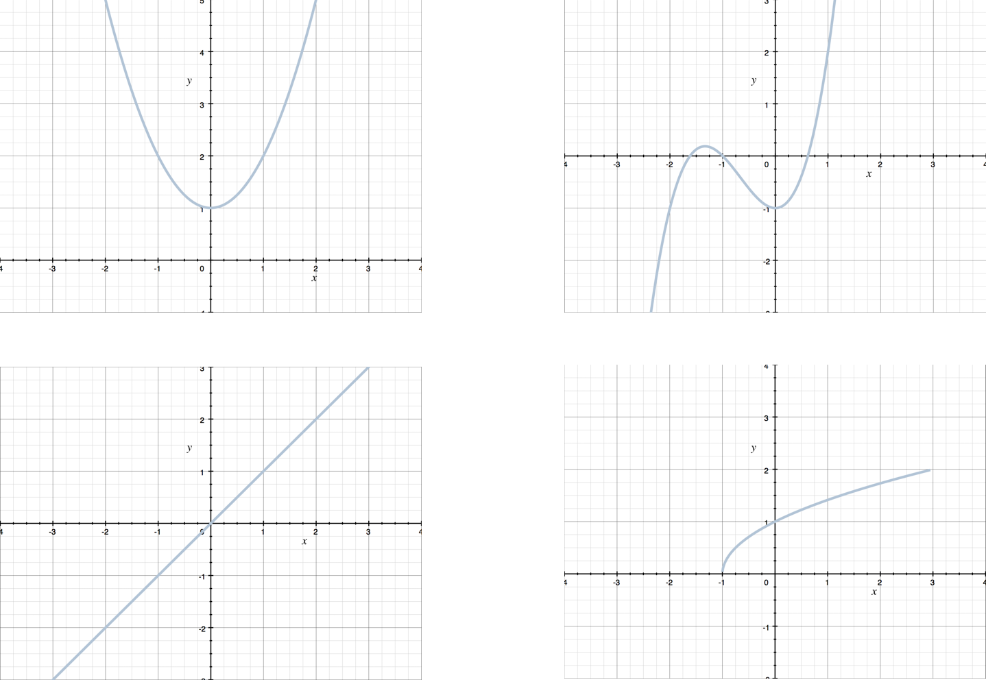 How To Identify Functions Plus How To Use The Vertical Line Test