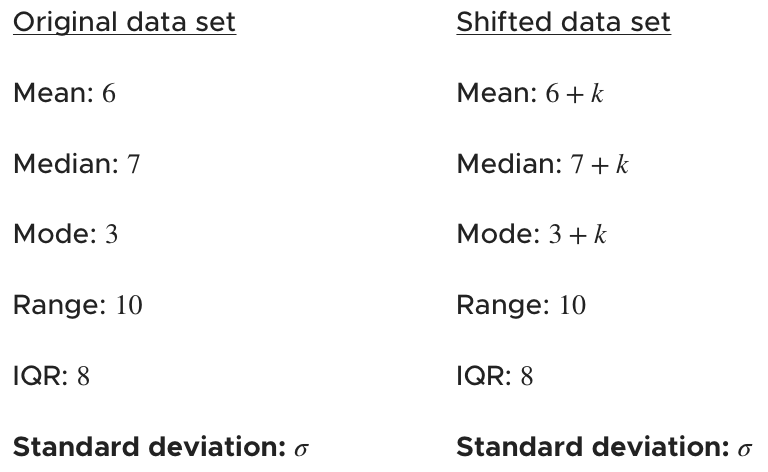 Transforming random variables by shifting and scaling the data set — Krista King Math | Online ...