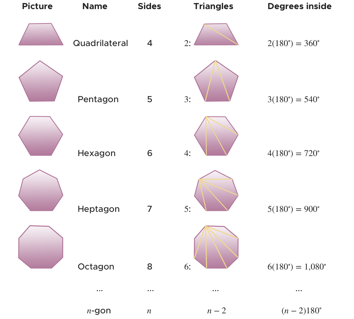 Finding Interior Angles Of Polygons Krista King Math Online Math Help