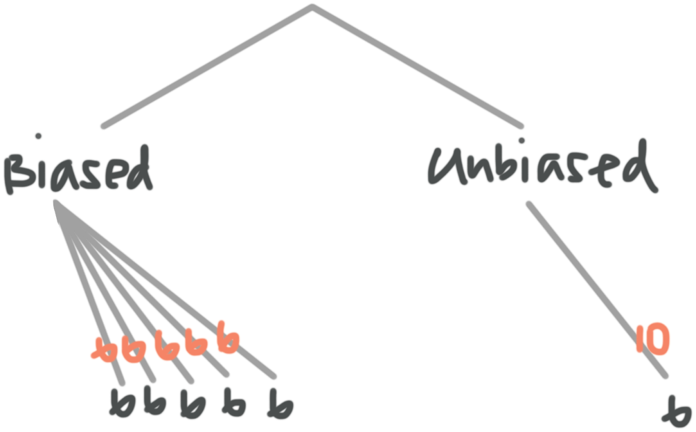 How to solve Bayes' theorem problems — Krista King Math | Online math help