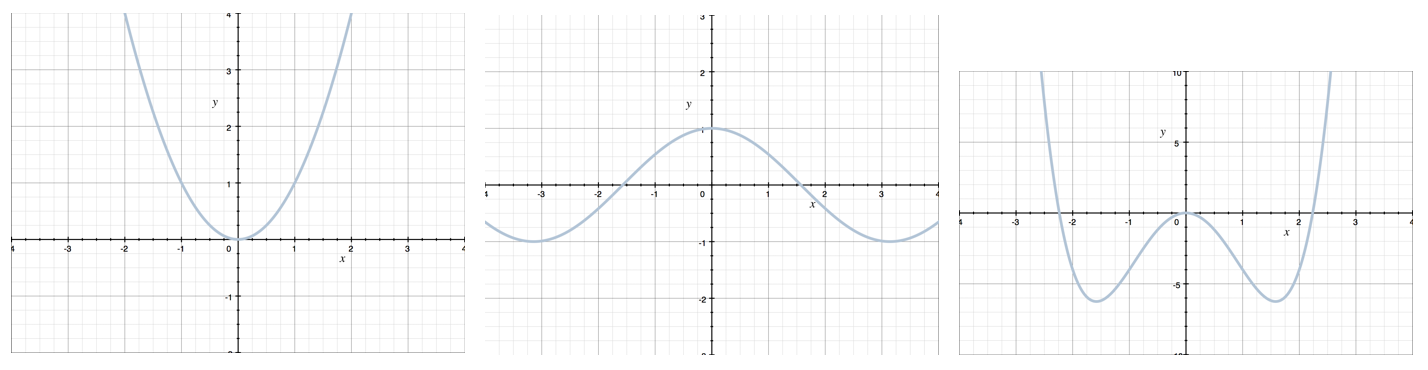 Rational Function Odd Or Even Or Neither Store | www.simpleplanning.net