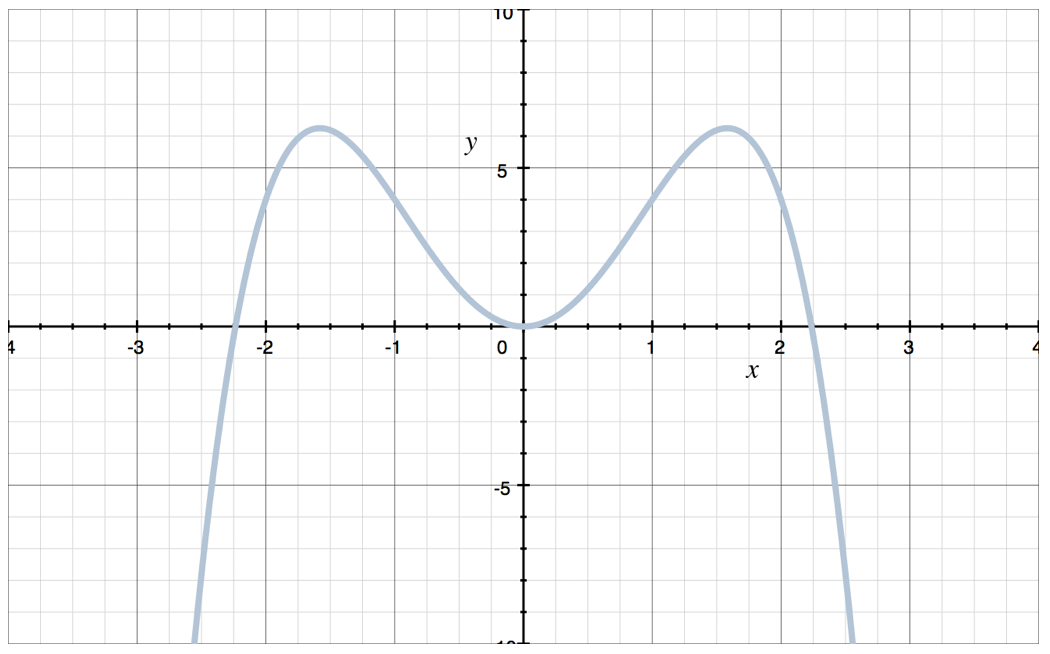 How To Determine Whether A Function Is Even Odd Or Neither Krista