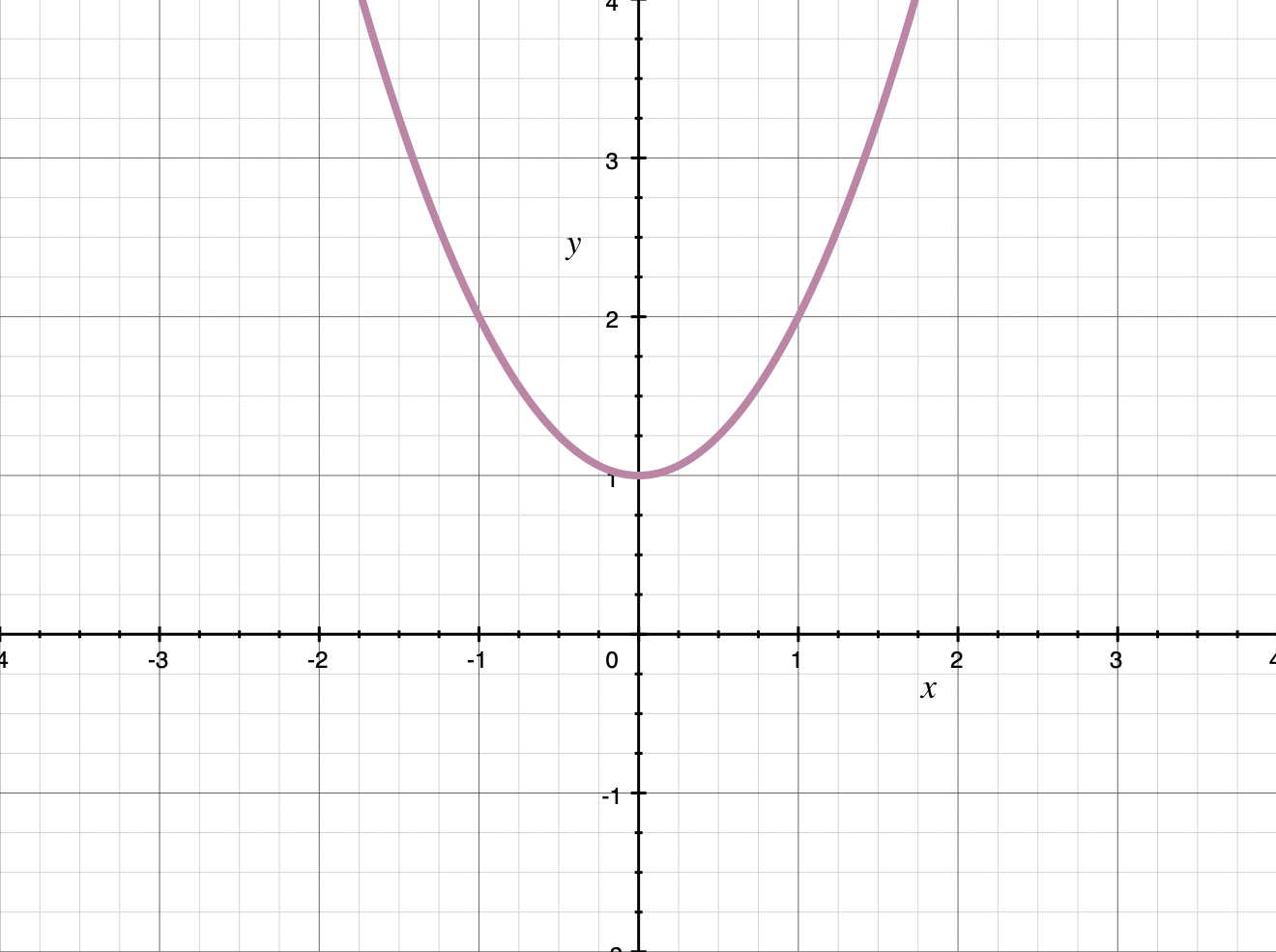 Projections of the curve onto the coordinate planes — Krista King Math ...
