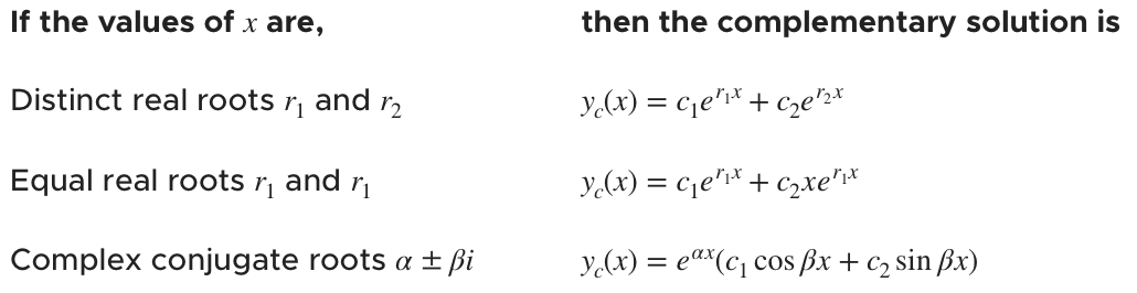 Undetermined coefficients for second-order nonhomogeneous equations ...