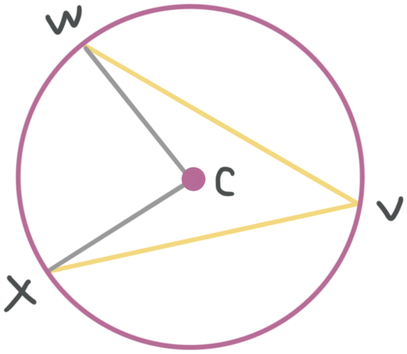Inscribed angles of circles — Krista King Math | Online math help Inscribed angles of circles — Krista King Math | Online math help