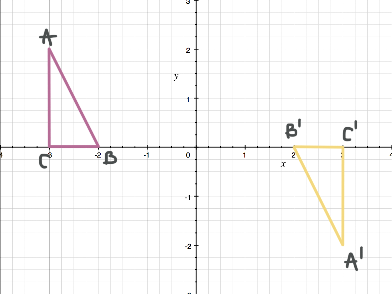 How To Rotate Figures In Coordinate Space Around A Given Rotation Point