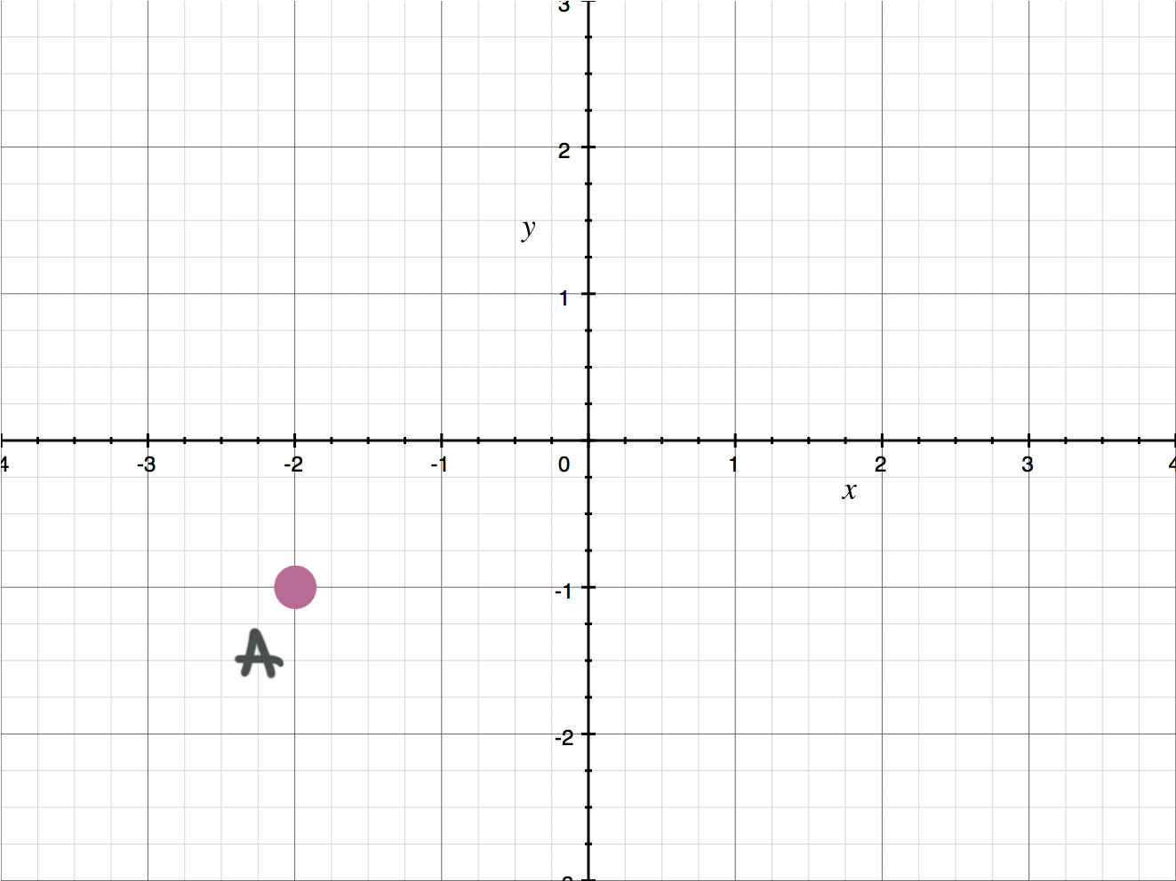 How to rotate figures in coordinate space around a given rotation point — Krista King Math ...