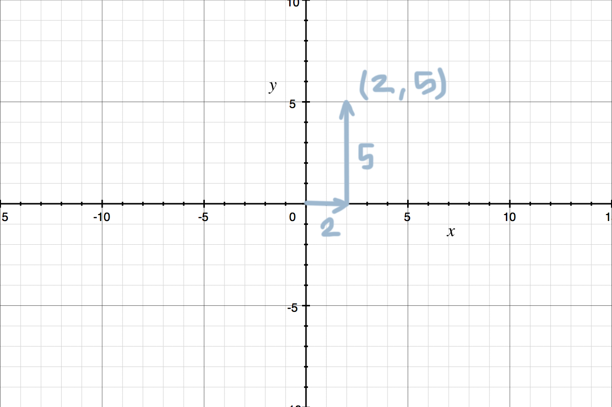 The Cartesian coordinate system, and graphing points — Krista King Math ...
