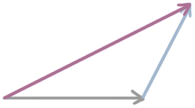 Finding the sum of two vectors — Krista King Math | Online math help