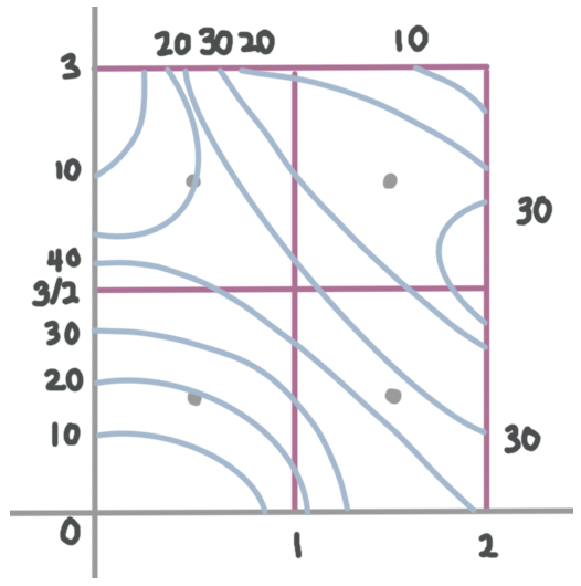 Finding average value from a double integral — Krista King Math ... Finding average value from a double integral — Krista King Math ...
