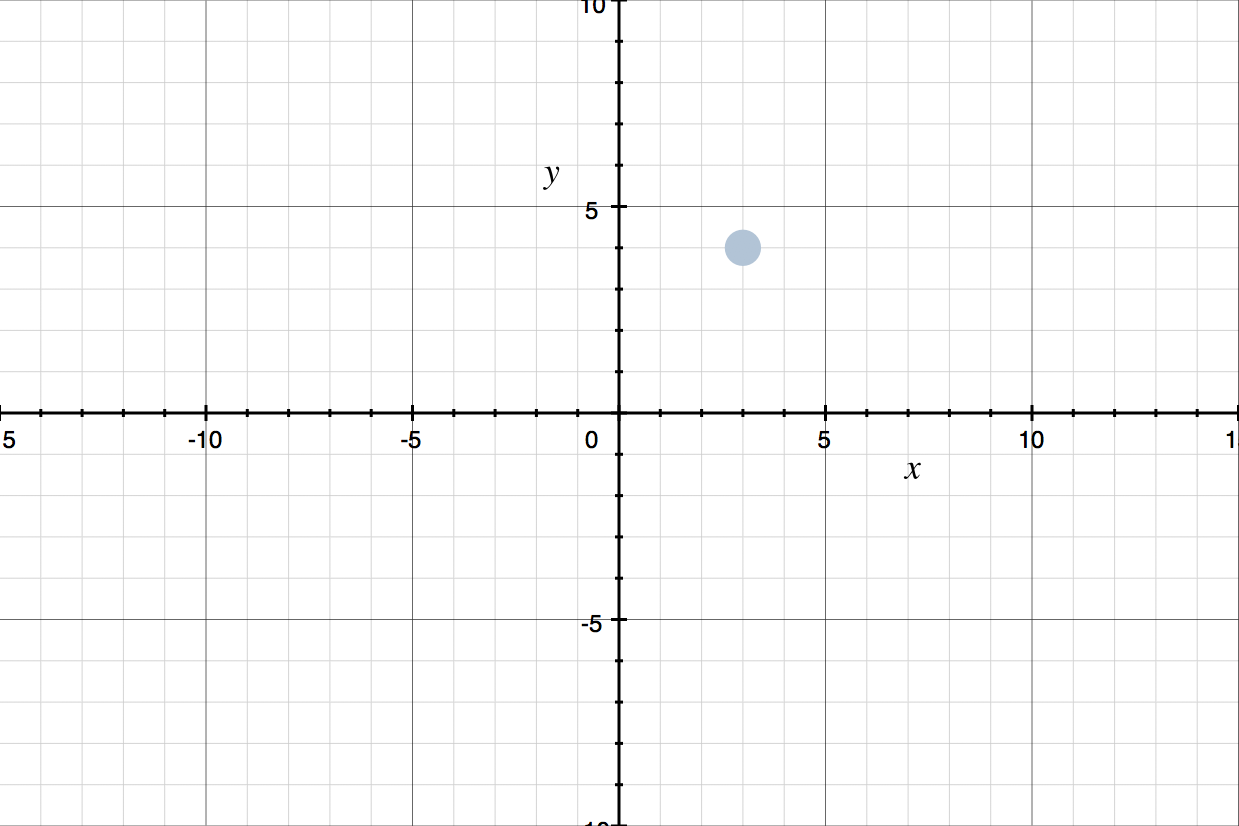 Switching to a new coordinate basis — Krista King Math | Online math help