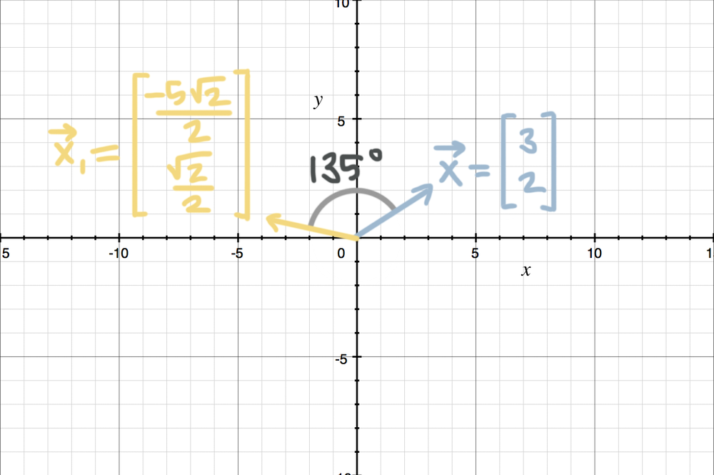Using a linear transformation to represent a rotation — Krista King ...