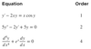 Classifying differential equations by order, linearity, and homogeneity ...