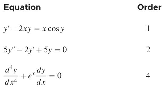 Classifying differential equations by order, linearity, and homogeneity ...