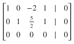 How to solve Ax=b, given some specific vector b — Krista King Math ...