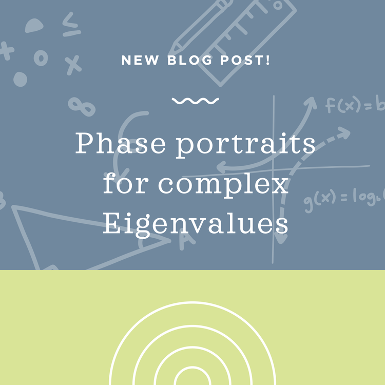 Phase portraits for systems of differential equations with complex ...