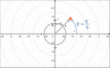 How to express polar points multiple ways by changing the values of r ...