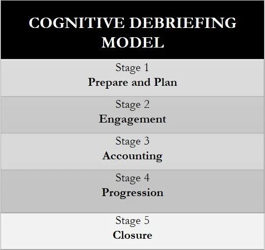 FREE: Cognitive debriefing model — HSM Training and Consultancy ...