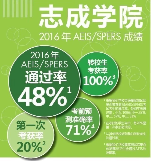 我们的成绩 — 志成学院