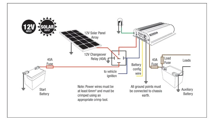 Caravan Features & Functions | Off Road Caravan | innovan