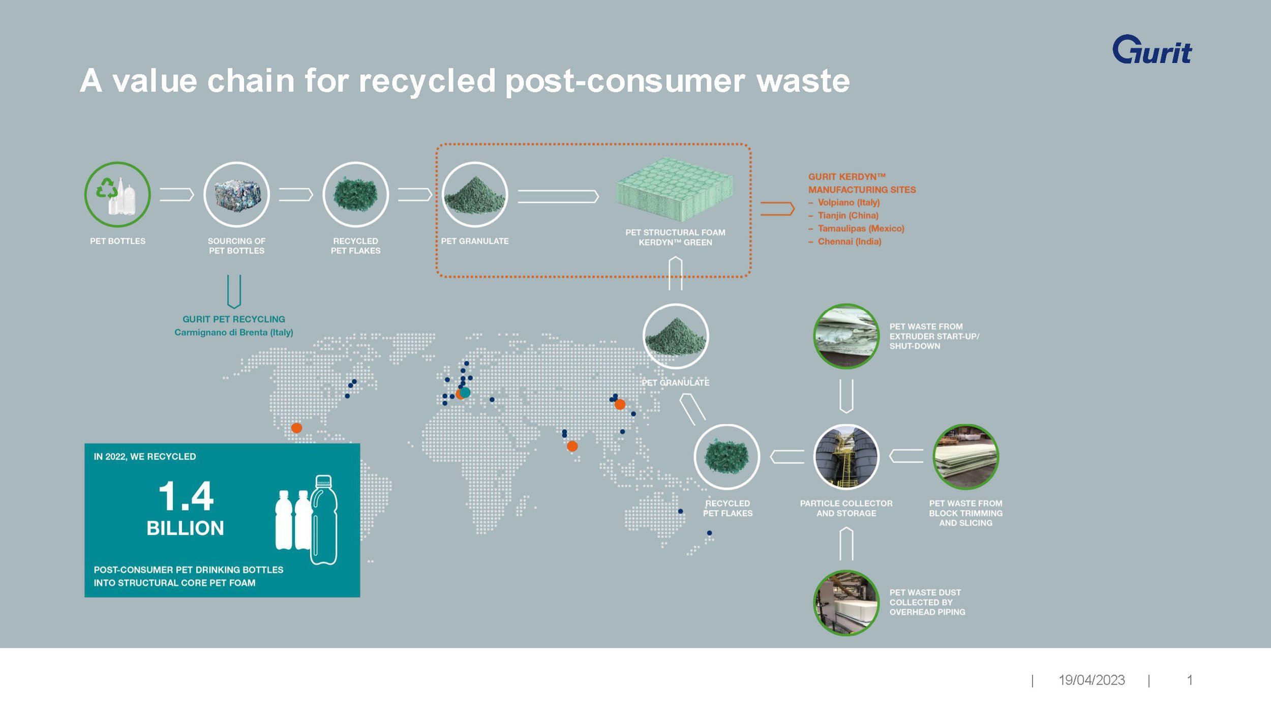 Converting single use plastic waste into long life community assets — Armatec Environmental Ltd