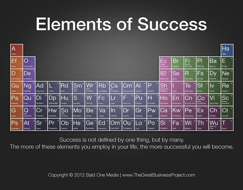 THE PERIODIC TABLE OF SUCCESS
