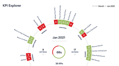 Turning on Your Financial Brain with Fathom