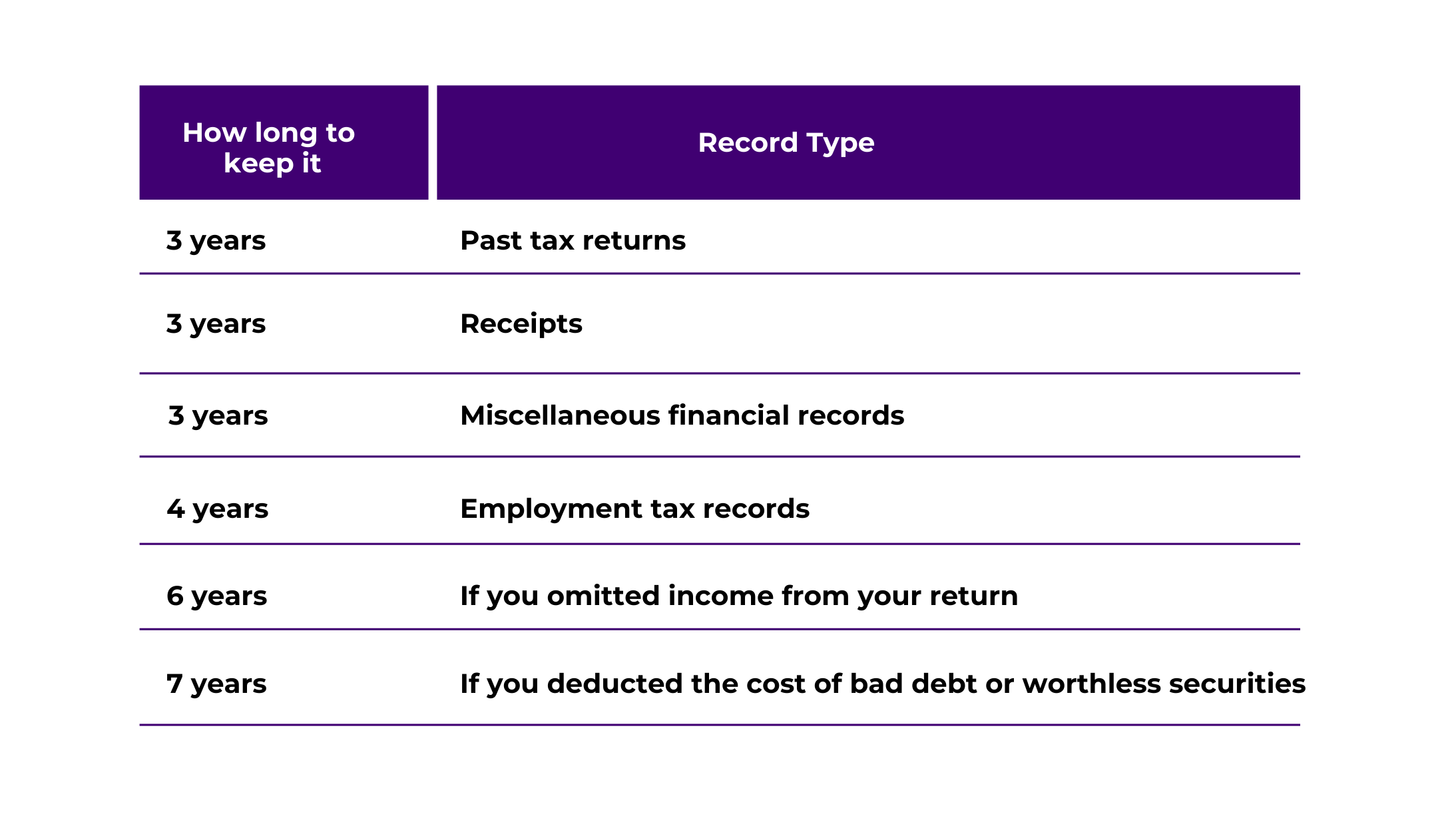 How Long Should You Keep Business Tax Records And Receipts Basis 365