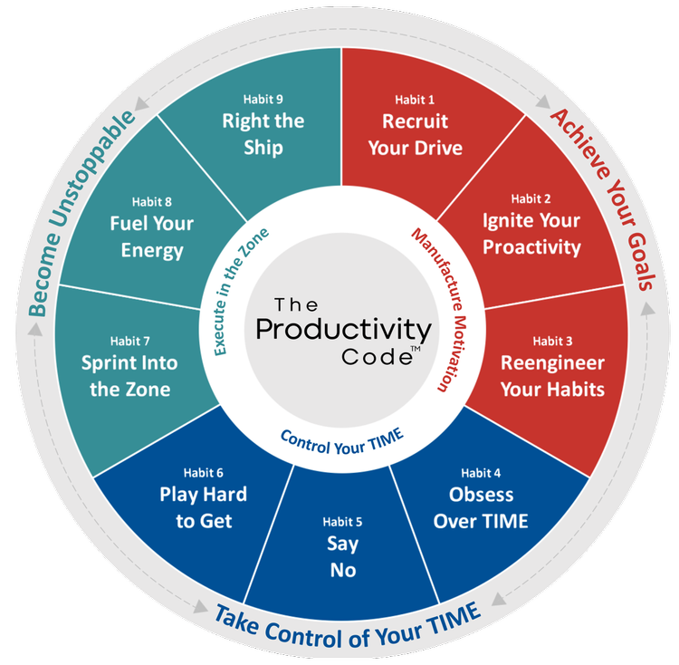 How is Time Management Related to Productivity?