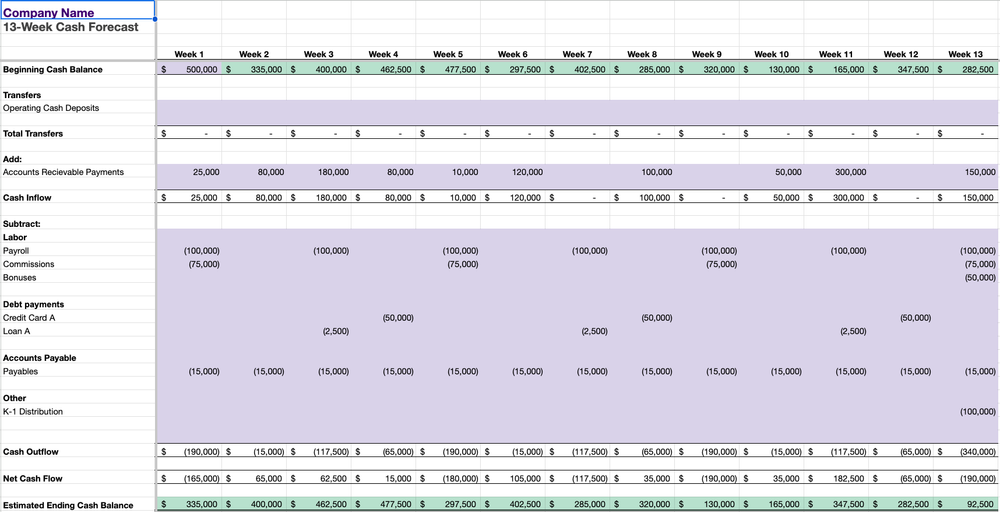 How to Calculate Cash Flow